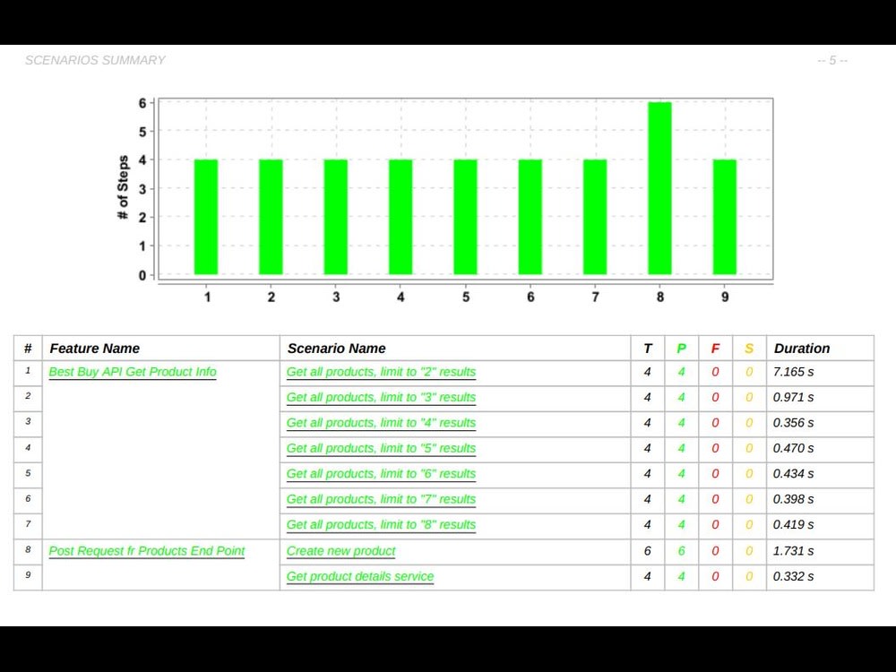 Test automation Front End (Web & Mobile app) and Backend (API) | Upwork