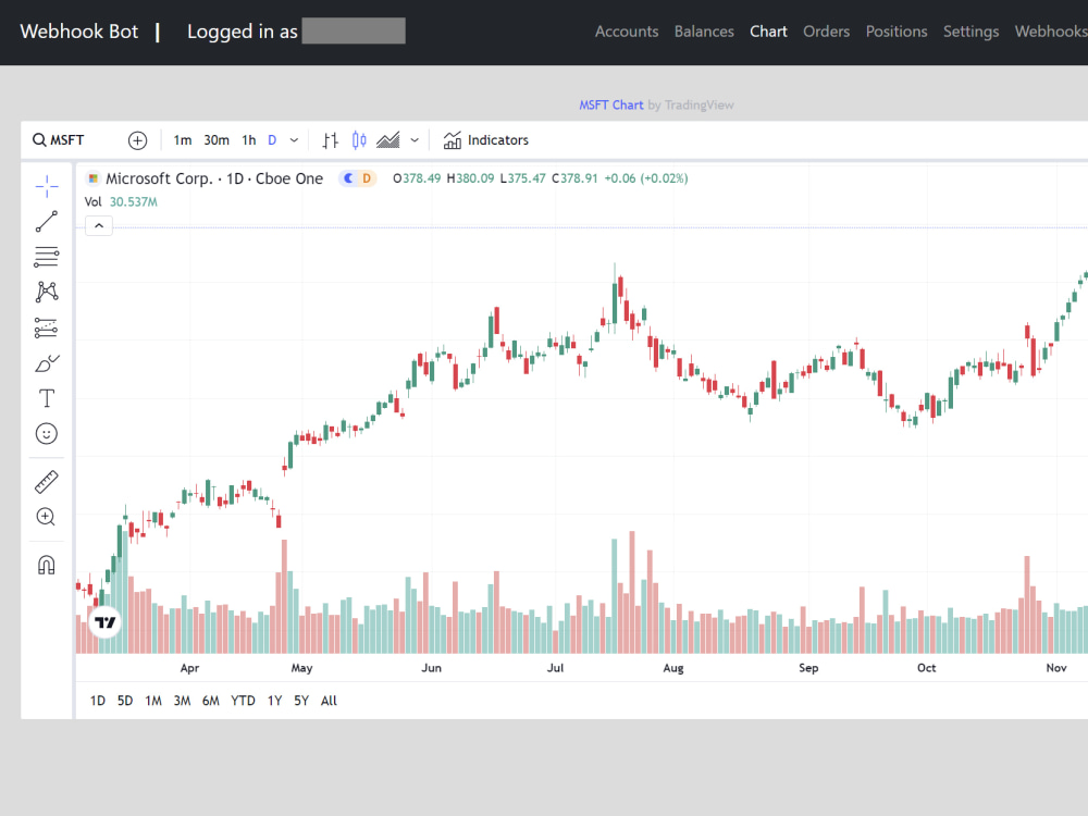 Integration with TradingView / TrendSpider webhooks to your brokerage ...