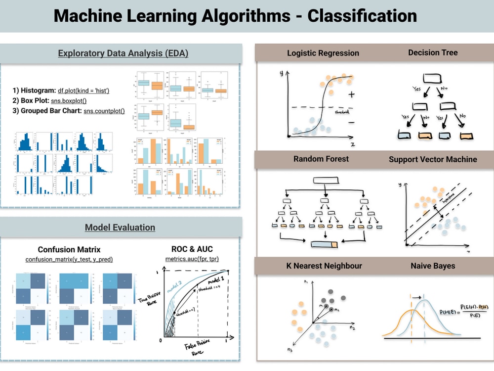 Data Analysis with Python and Machine Learning | Upwork