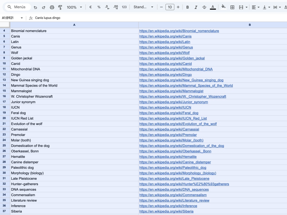 A topical map, based on Wikipedia entities | Upwork
