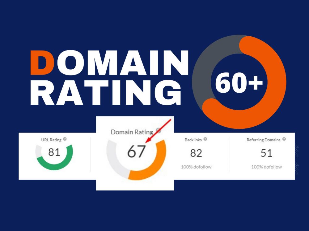 Increase domain rating dr ahrefs 60 plus | Upwork