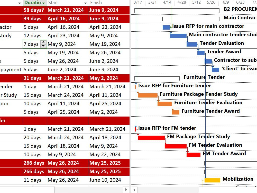 A professional Time Schedule using Ms Project | Upwork