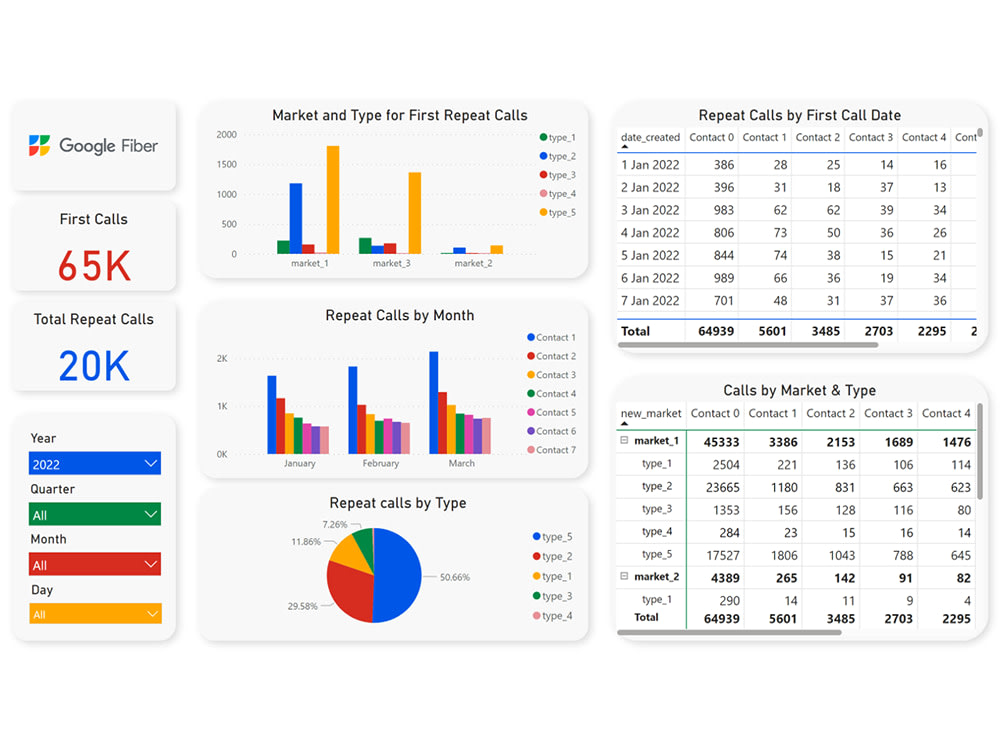 Professional and Engaging Data Visualization with Customized Solutions ...