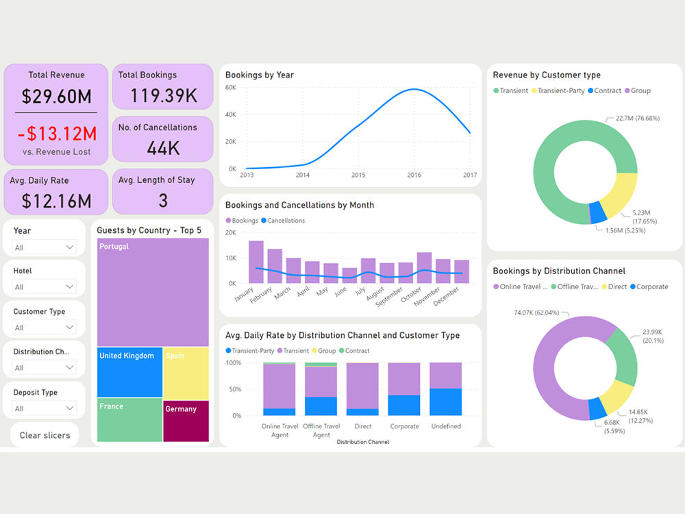 Professional and Engaging Data Visualization with Customized Solutions ...