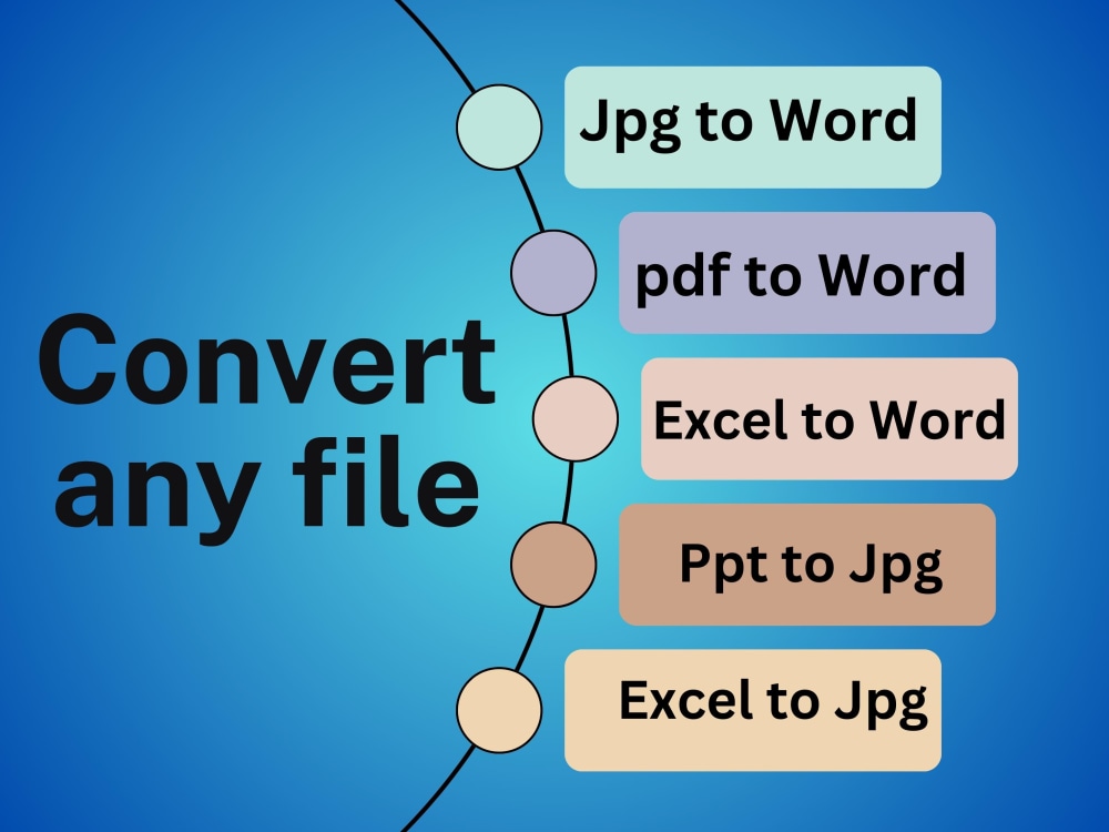 Any file convert for pdf to word excel to pdf word to jpg | Upwork
