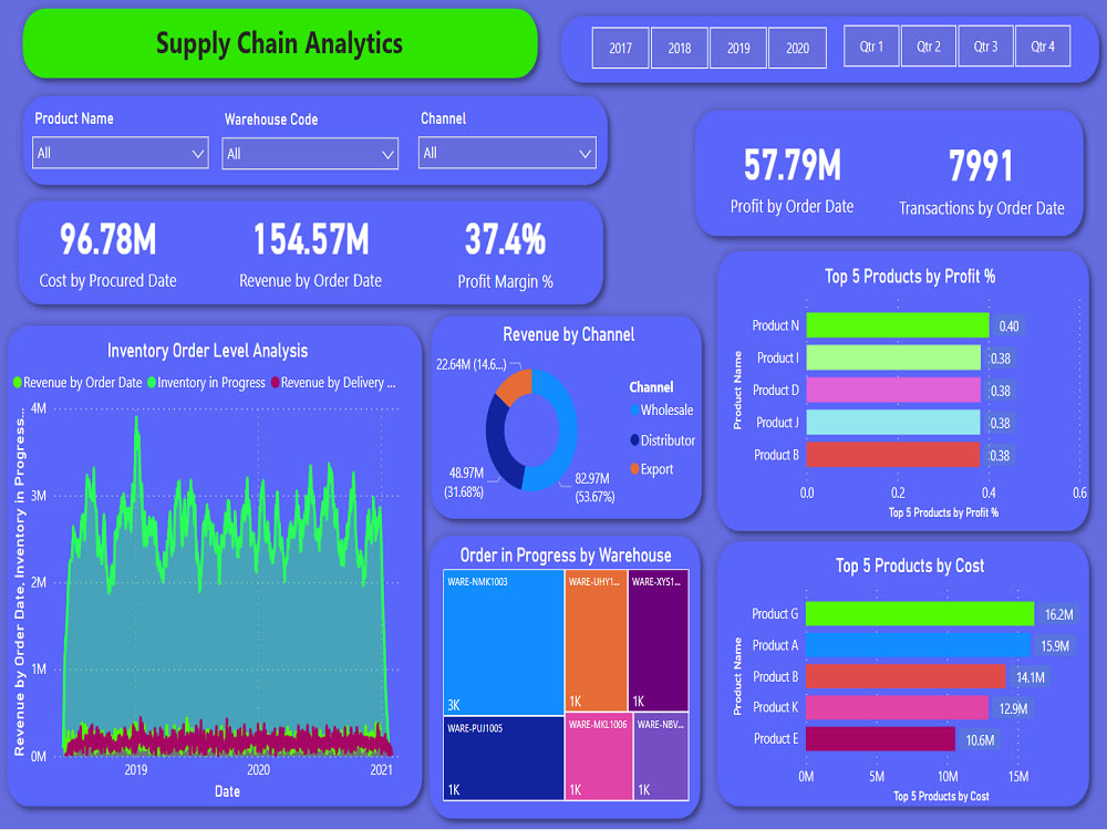 An interactive Power BI Dashboard from an experienced Data Analyst | Upwork