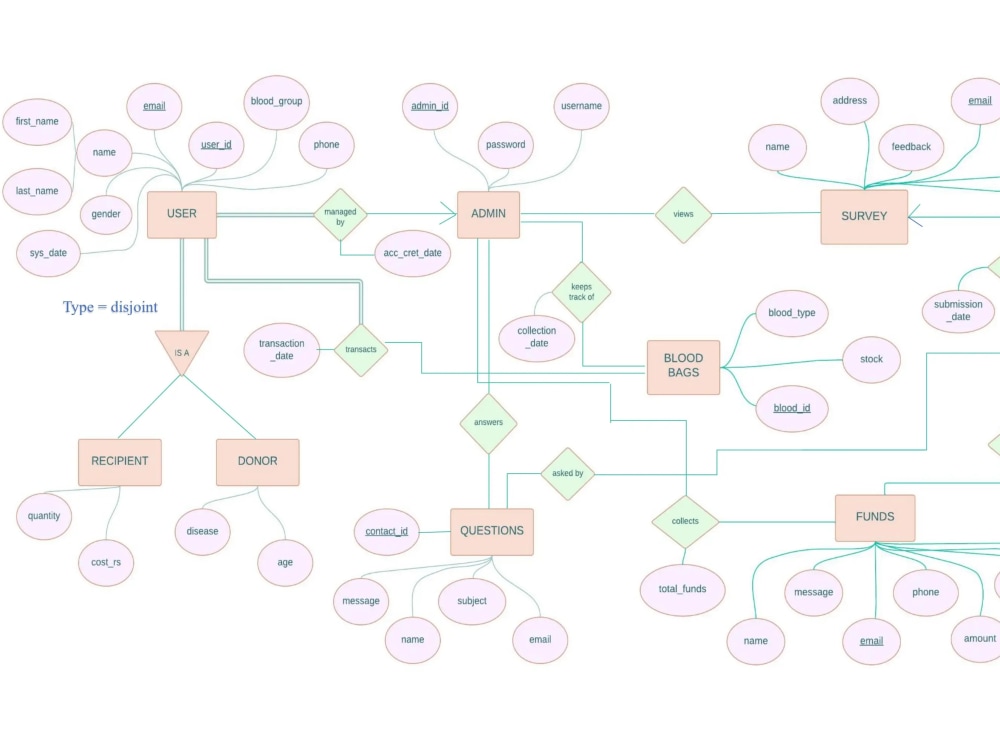 Seamless Network Diagrams and Use Cases | Upwork