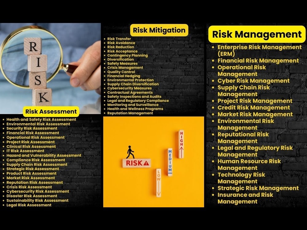 Report & Case Study Solution for Risk Management| Risk Assessment | Upwork