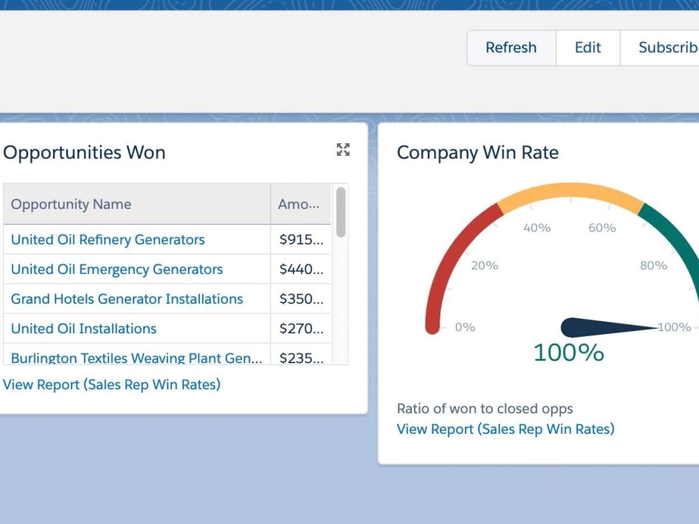 Streamlined Business With Our Salesforce Administration Expertise Upwork