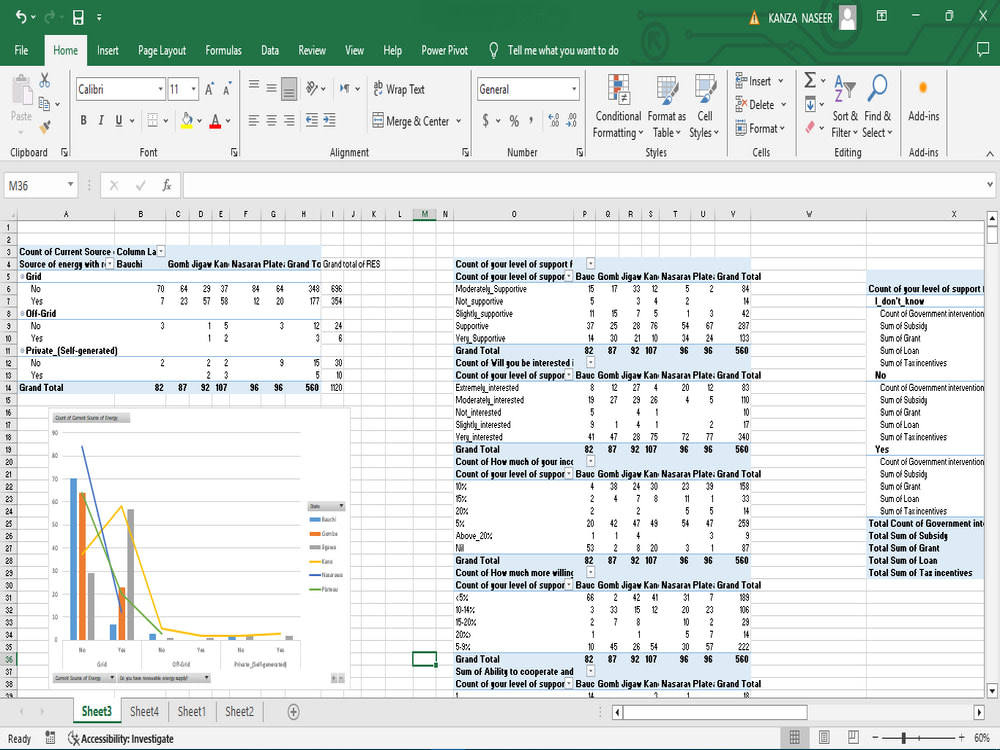 Excel Data Entry Cleaning Analysis And Visualization Upwork