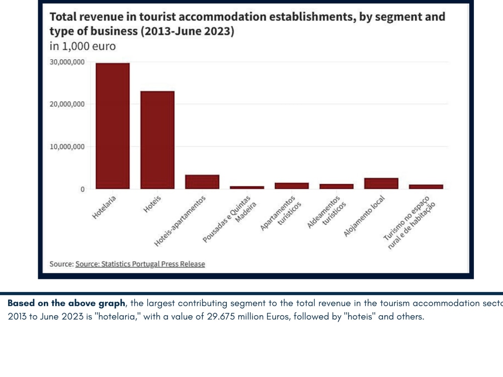 Data visualization and insight | Upwork