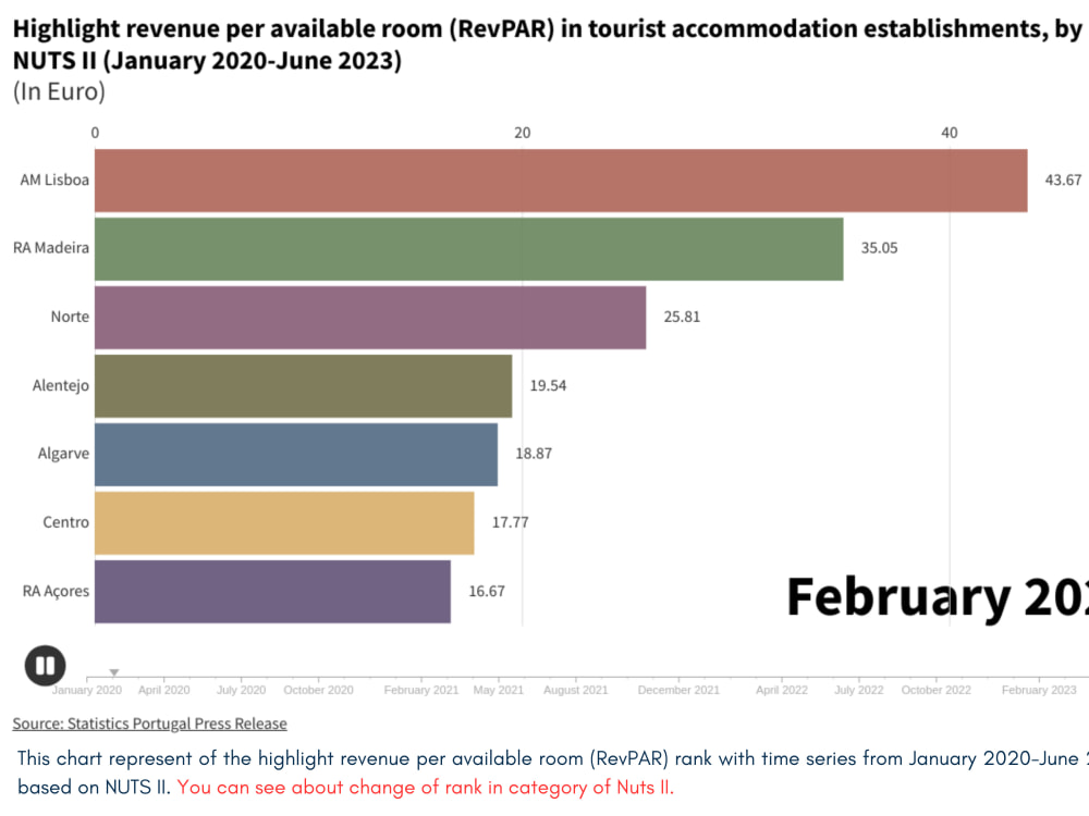 Data Visualization And Insight Upwork 1632