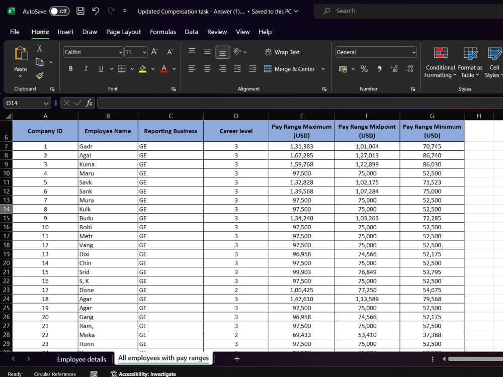 A meticulously cleaned dataset for accurate insights | Upwork