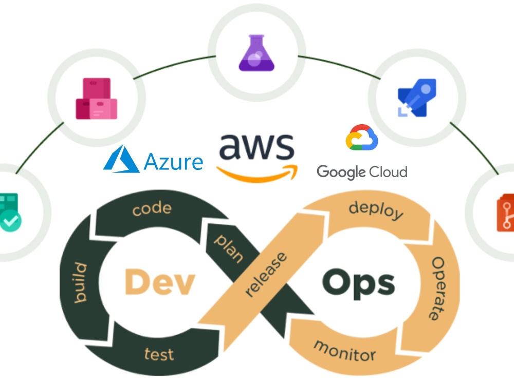 An expert DevOps Solutions on AWS, Azure and OTC | Upwork
