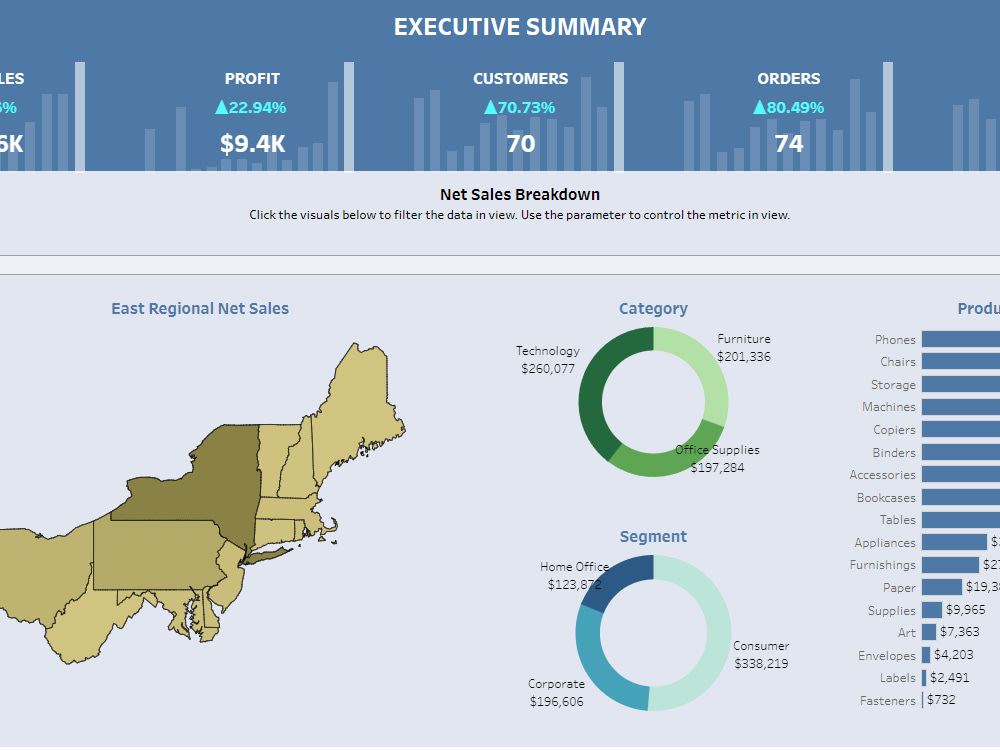 A Beautiful Interactive And Intuitive Tableau Dashboard Upwork