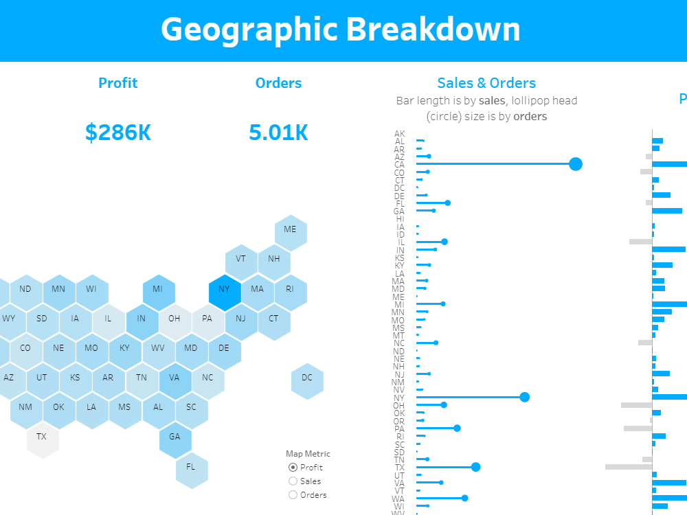 A beautiful, interactive and intuitive Tableau dashboard | Upwork