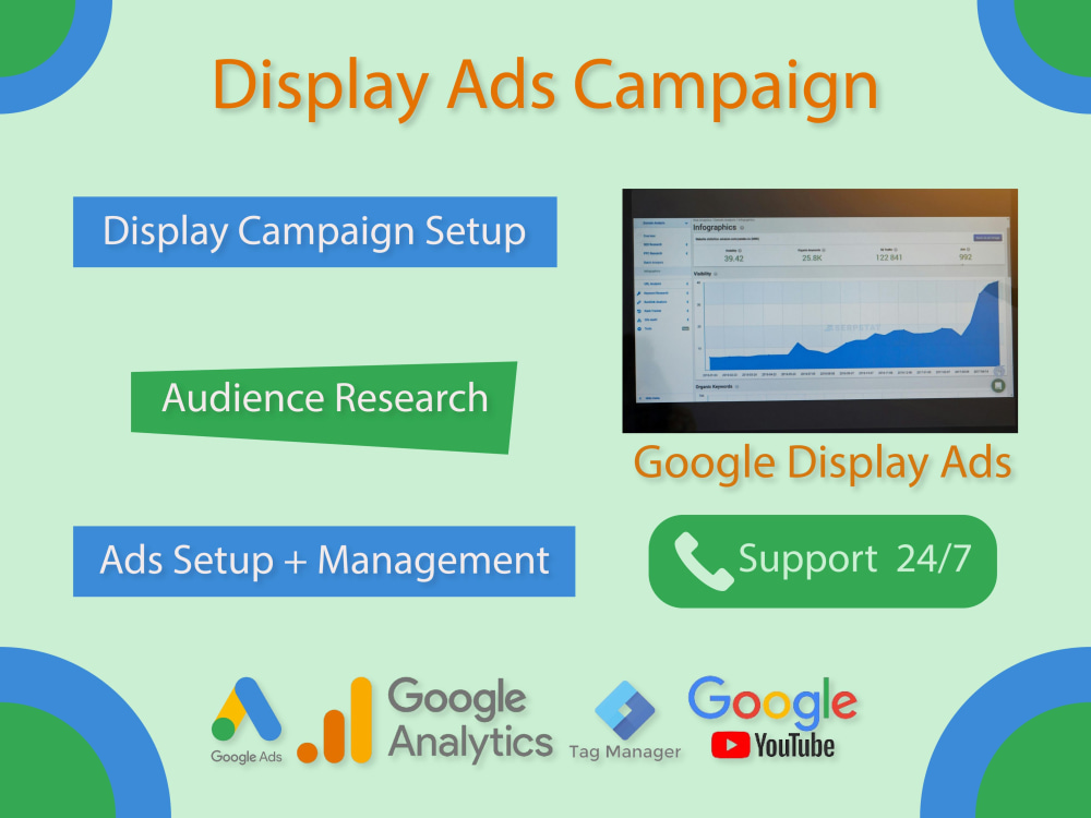An amazing Google Display Ads Campaign setup | Upwork