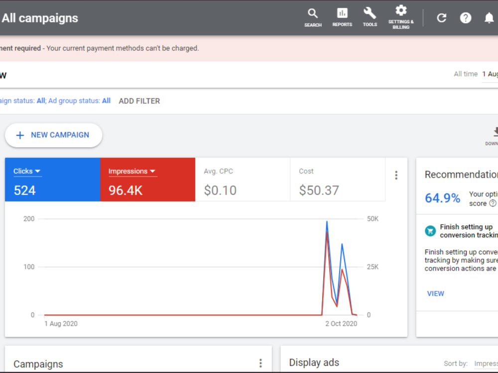 An amazing Google Display Ads Campaign setup | Upwork