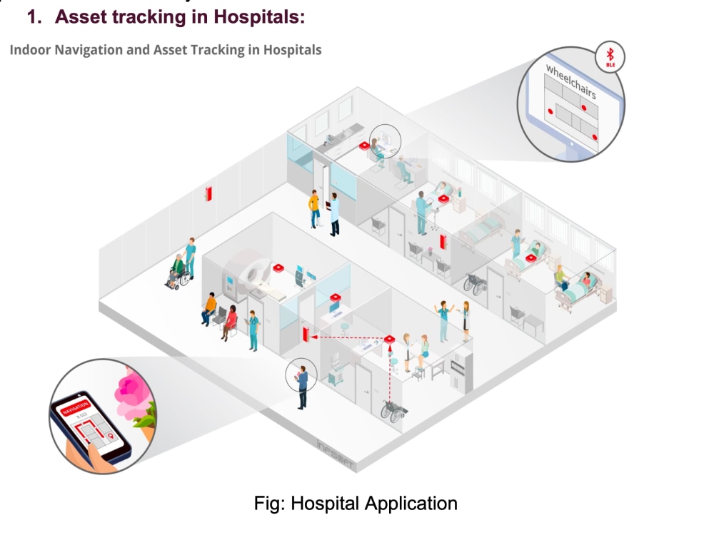 Indoor Asset Tracking System | Upwork