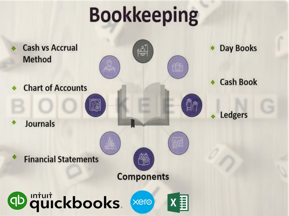 Accounting & bookkeeping for your business | Upwork