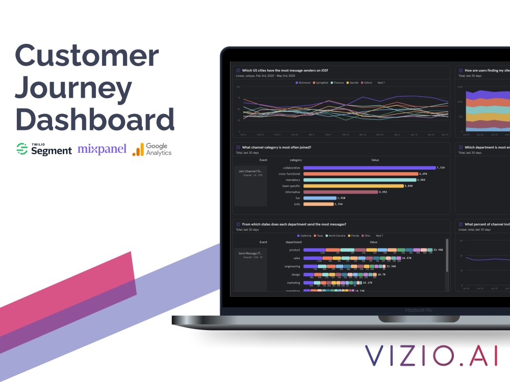 A MixPanel and CDP Dashboard | Upwork