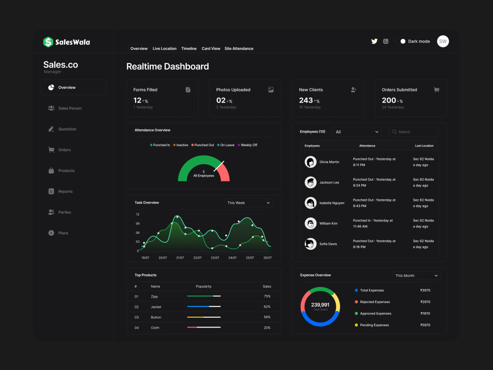 Admin panel and Dashboard U/UX design in Figma | Upwork