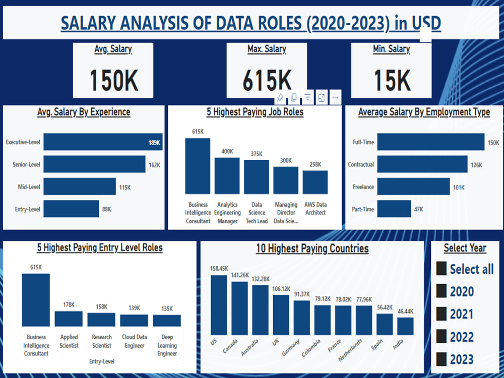 Unlimited Analysis or Reports for 1 Month - Excel, SQL, Power BI | Upwork