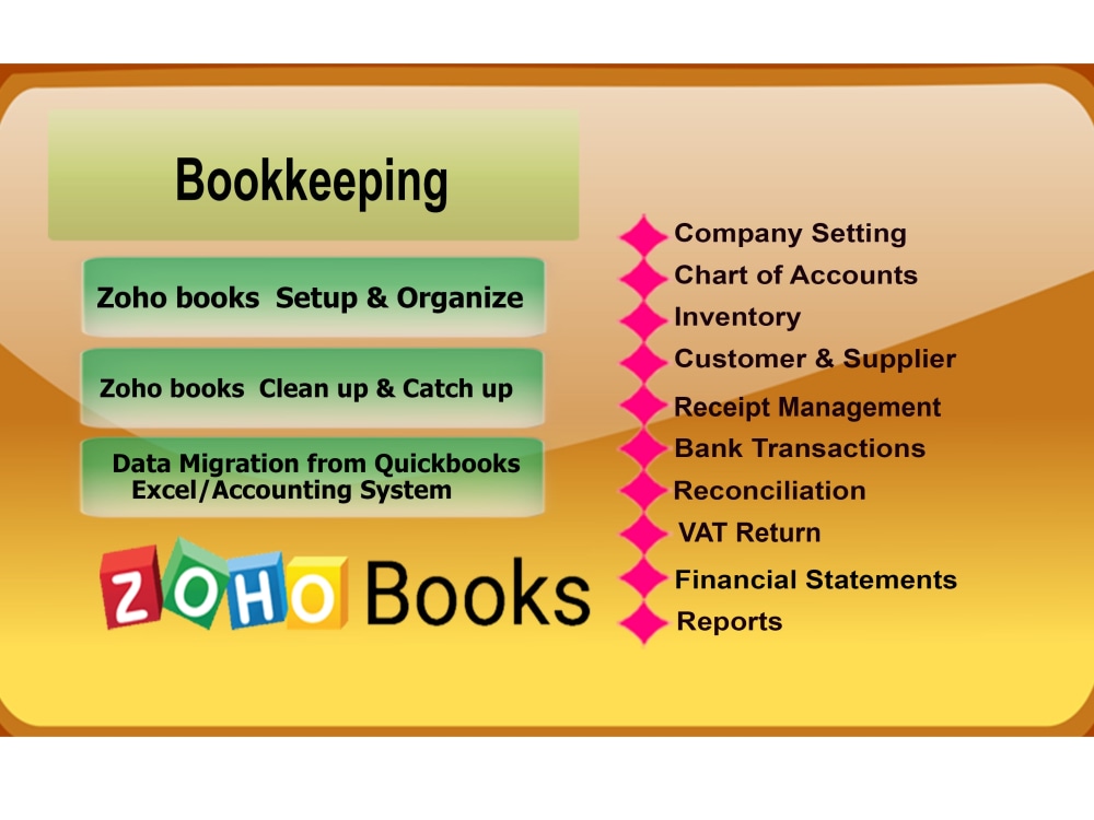 Accounting & bookkeeping on zoho books, quickbooks, xero, wave | Upwork