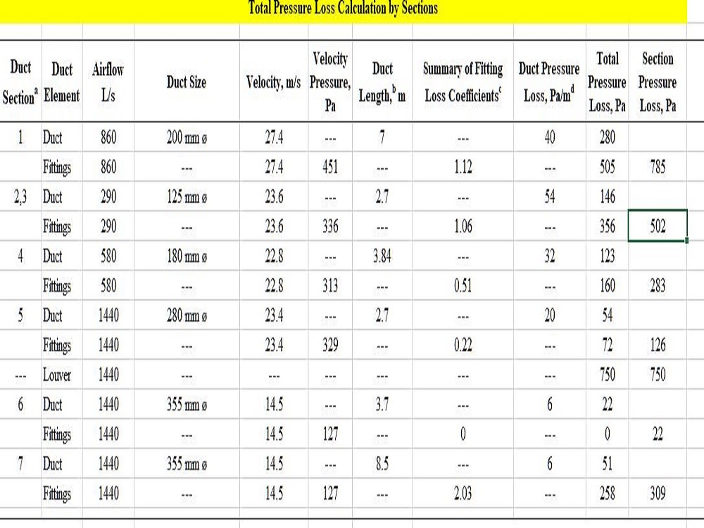 Salon Ventilation system design | Upwork