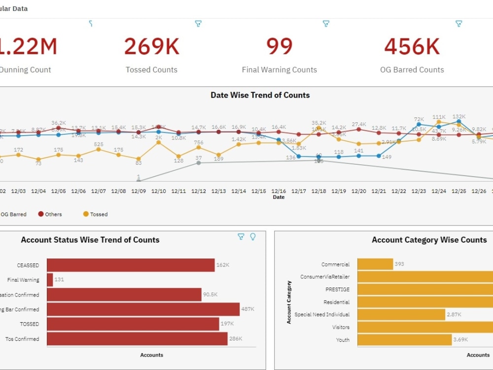 Interactive Dashboards That Will Convert Data Into Actionable Insights Upwork