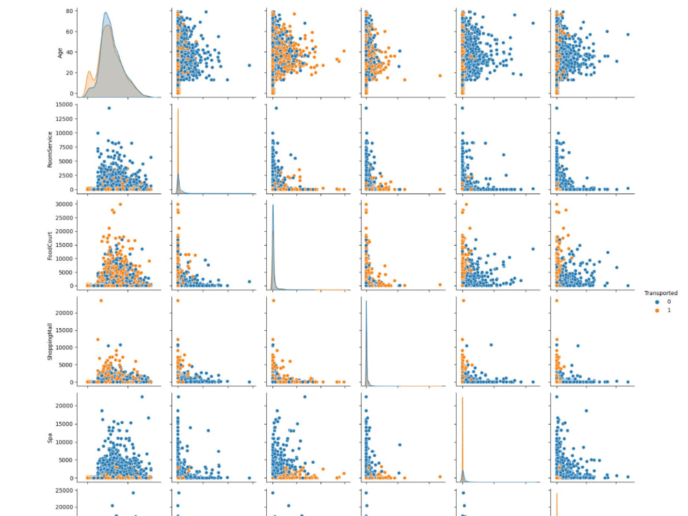 A ML or DL model with thorough Exploratory Data Analysis | Upwork