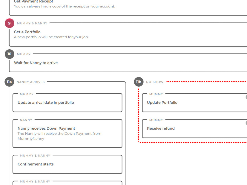 Data Entry, Translating and Proofreading | Upwork