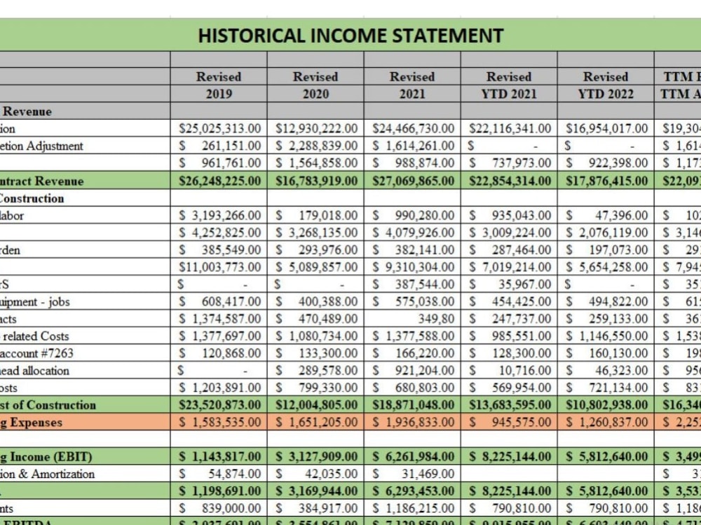 Bank statement converted to excel, PDF to excel, CSV, google sheet. | Upwork
