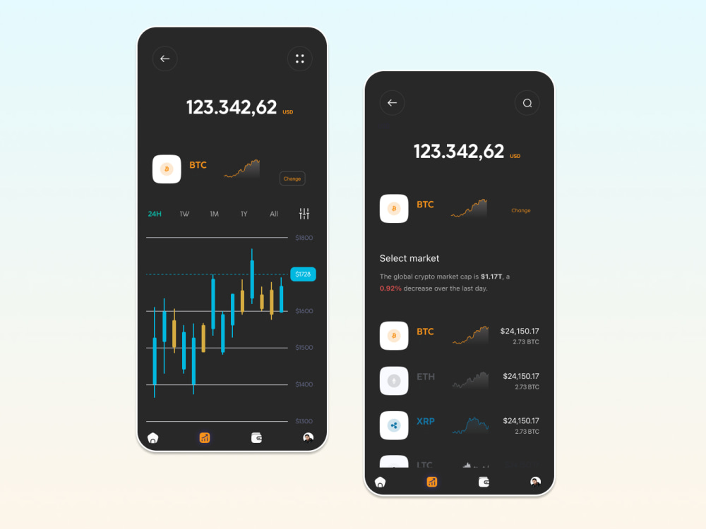 A design for your mobile or web app aligned with your business goals ...