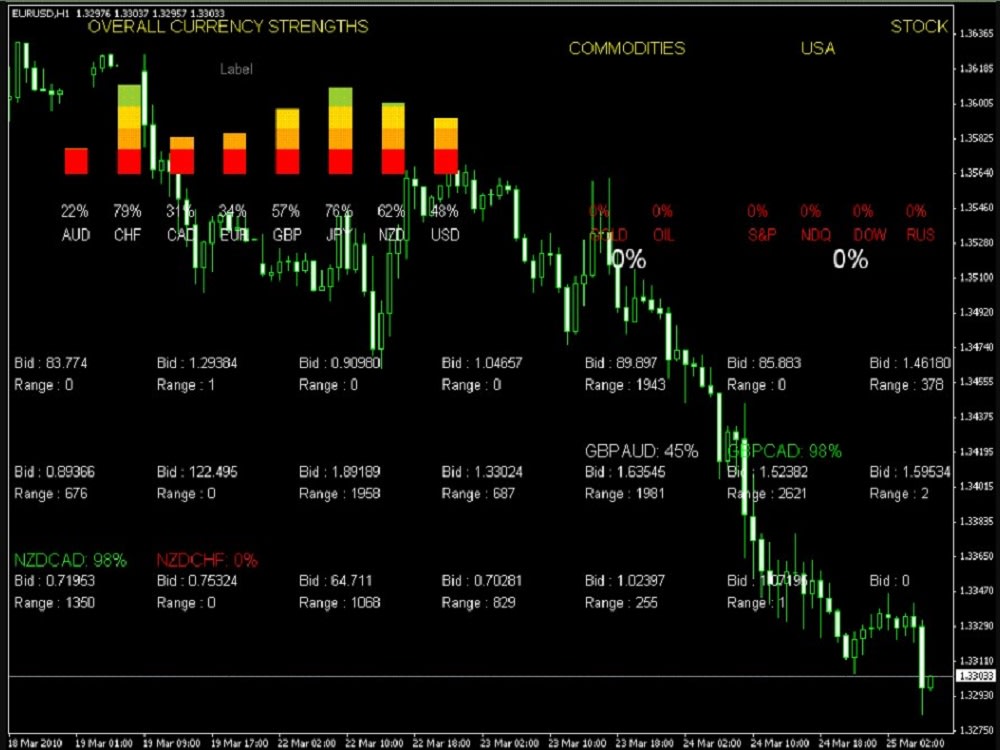 A Fully Automated forex trading bot, MT4/MT5 Indicator, Expert Advisor ...