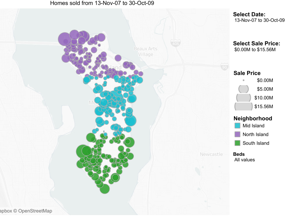 A professional dashboard using Tableau | Upwork