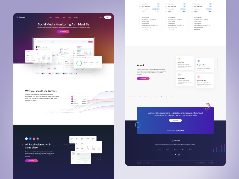 Modern, Responsive and User-centred Website UX/UI Design | Upwork