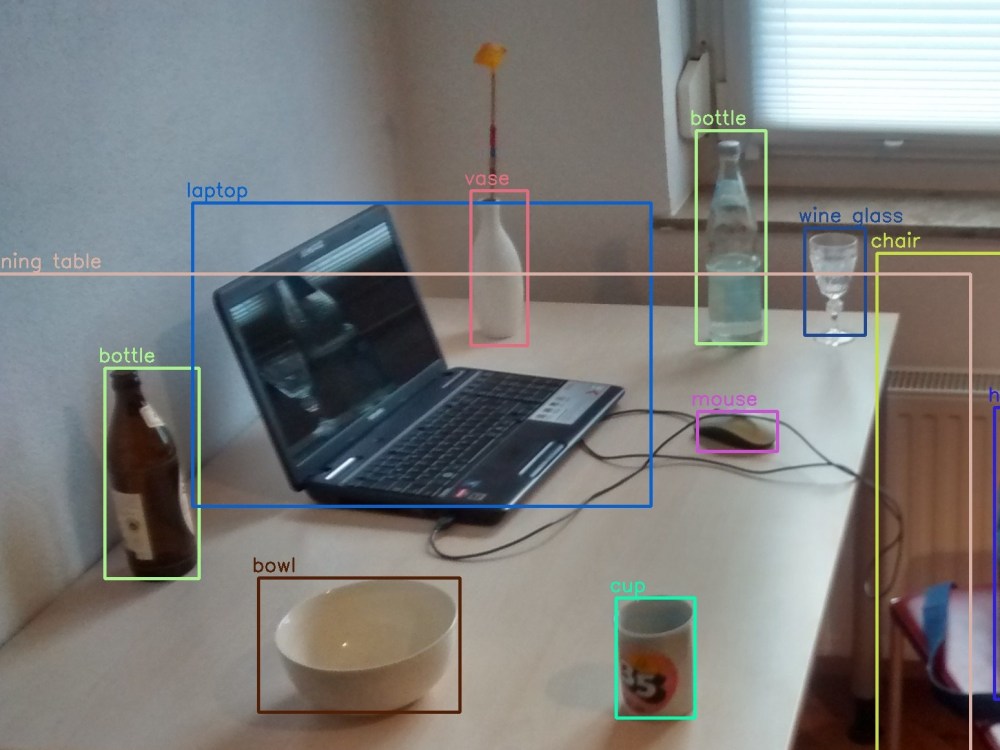 A custom object detection model | Upwork A custom object detection model | Upwork