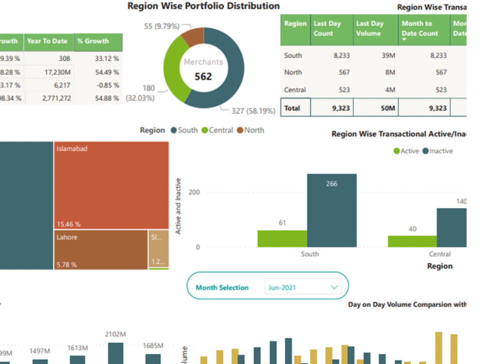 Interactive real-time Power BI Dashboard and Report | Upwork Interactive real-time Power BI Dashboard and Report | Upwork
