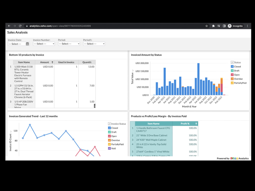 Interactive Zoho Analytics Dashboards and Reports | Upwork