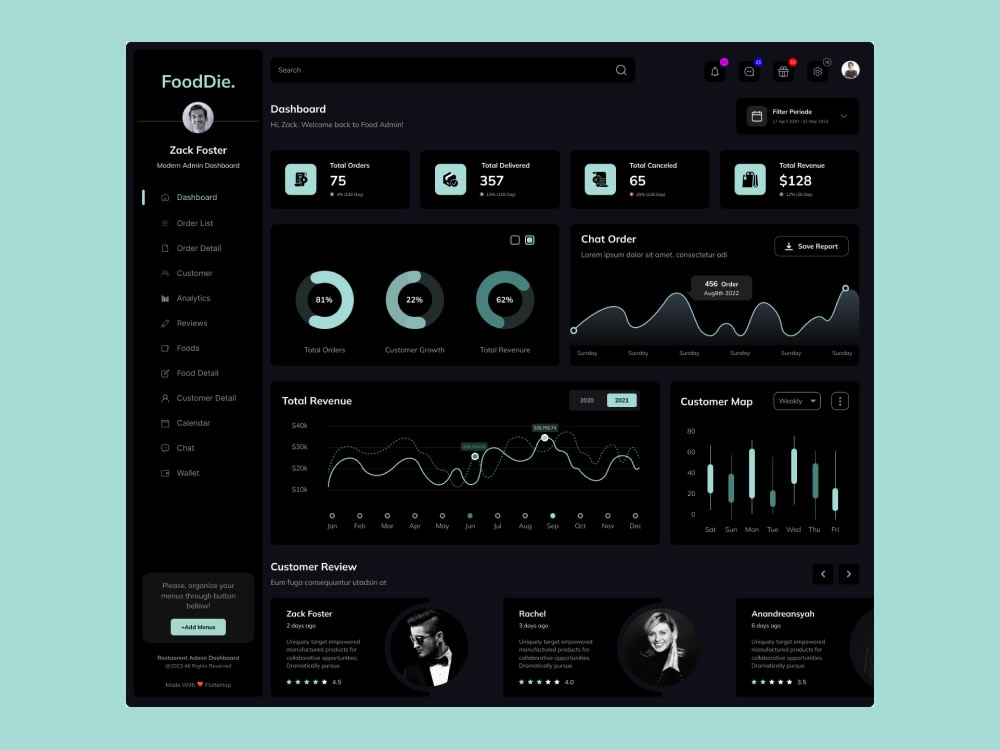 Dashboard design, admin panel, web application, saas UI UX design | Upwork