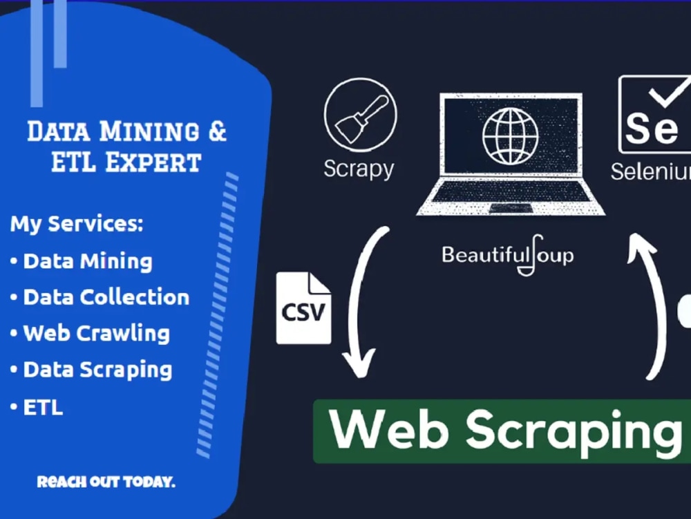Data Mining, Data Scraping, Web Scraping & ETL | Upwork