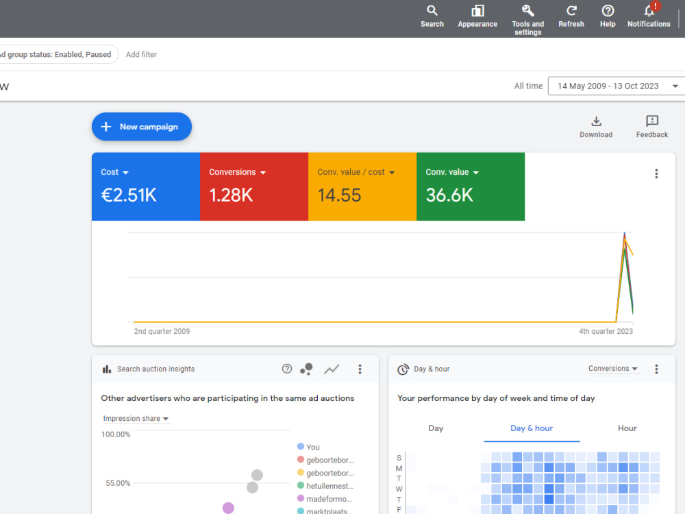 Expertly crafted Google & Microsoft Ads for peak performance. | Upwork