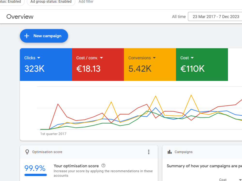 Expertly crafted Google & Microsoft Ads for peak performance. | Upwork