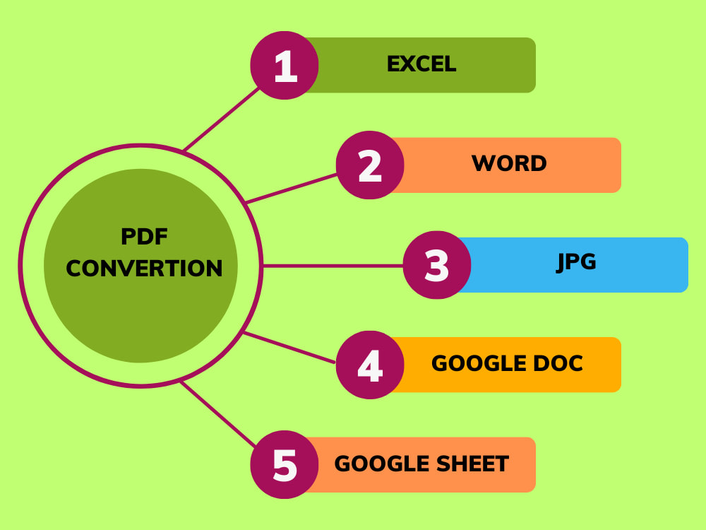 Data entry, PDF conversion. Translation and Copywriting services | Upwork
