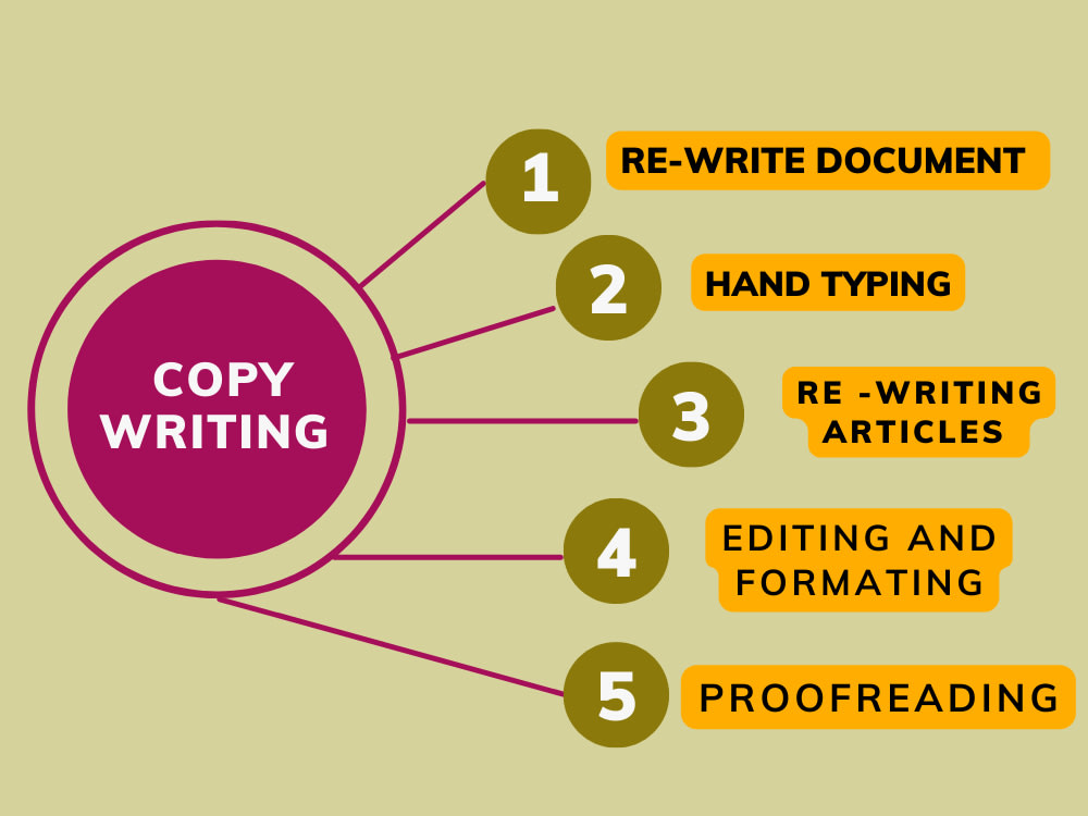 Data entry, PDF conversion. Translation and Copywriting services | Upwork