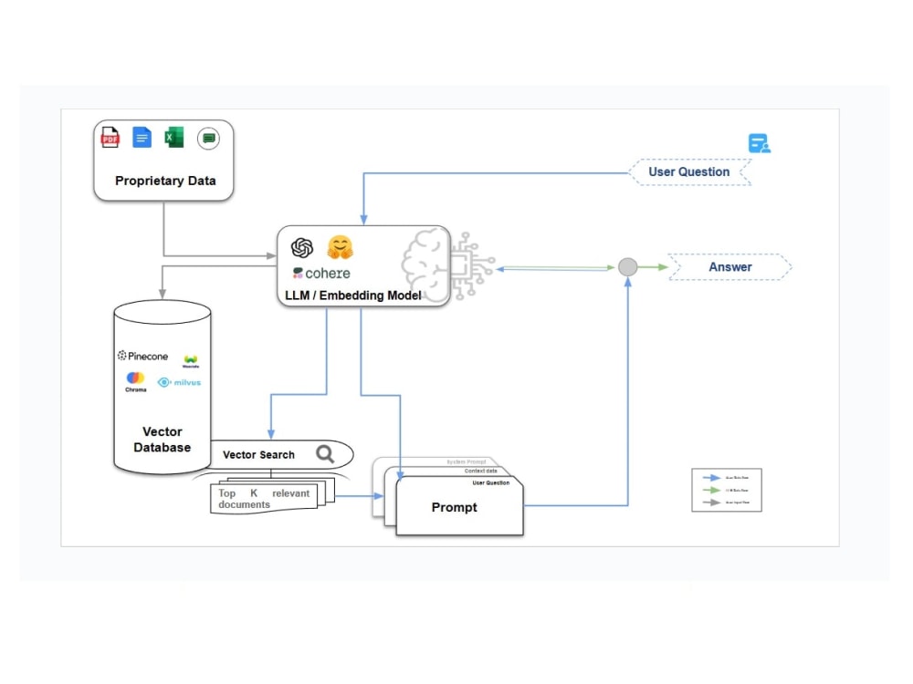 Integrating Retrieval-Augmented Generation (RAG) for Messaging Chatbot ...