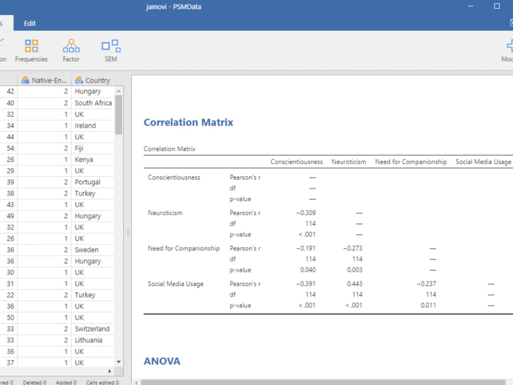 JAMOVI Data Analysis with Report | Upwork JAMOVI Data Analysis with Report | Upwork