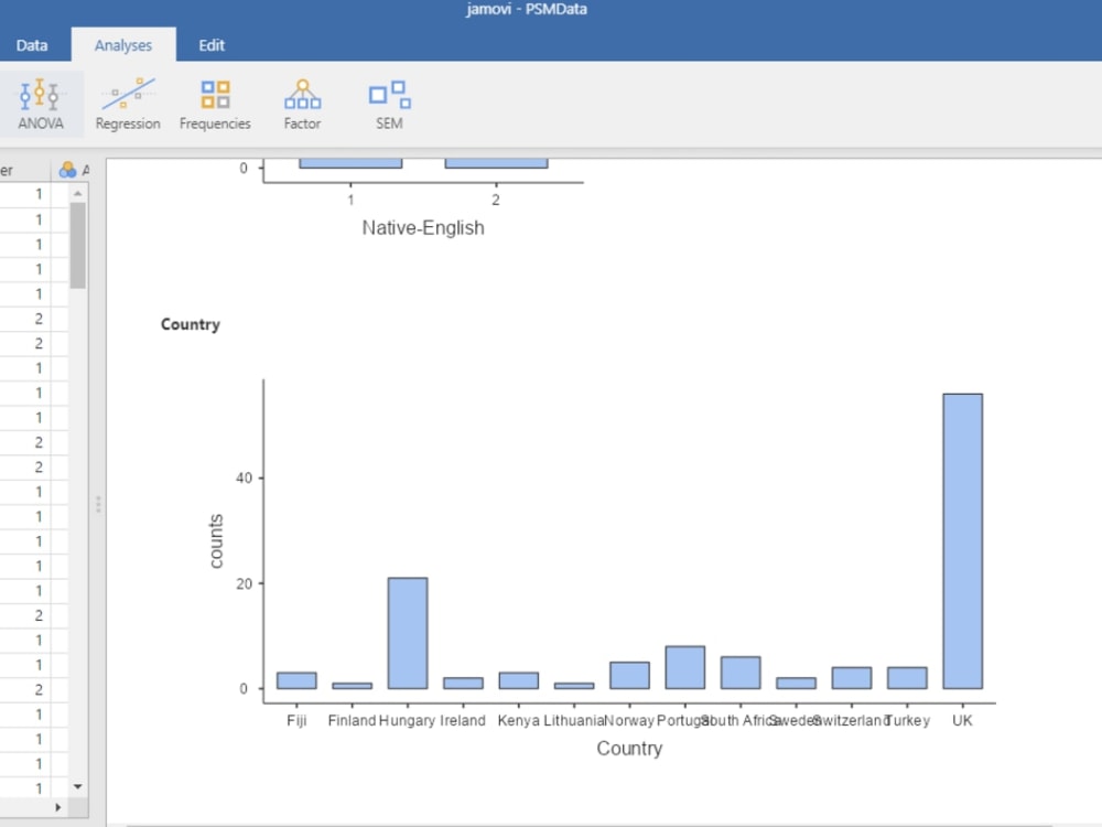 JAMOVI Data Analysis with Report | Upwork
