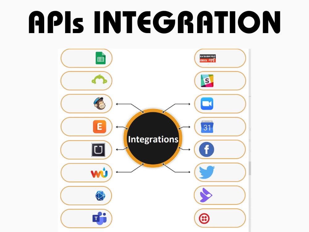 Restful APIS integration for OpenSource Applications | Upwork